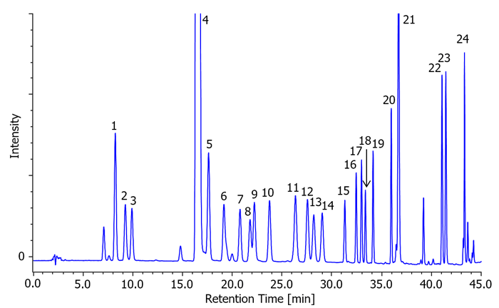 Dab-Labelプレカラム誘導体化システム | 日本分光株式会社